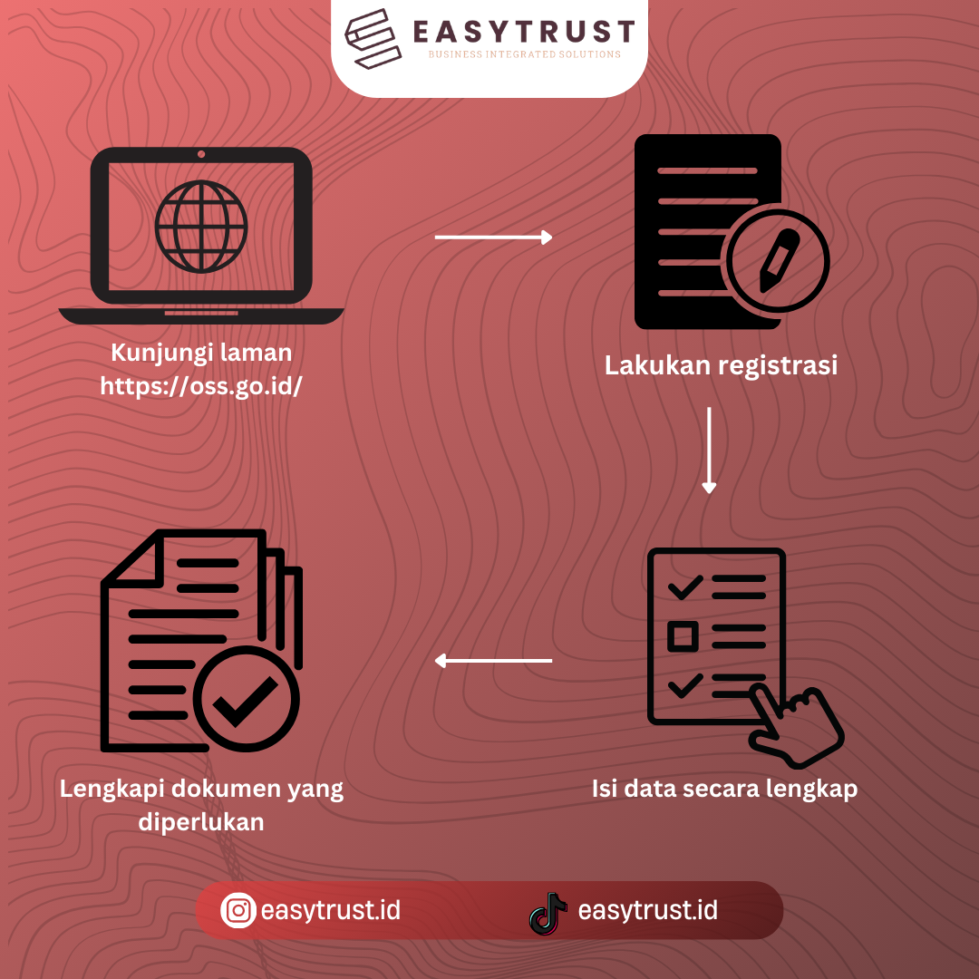 Tata Cara Mendaftar NIB - EasyTrust